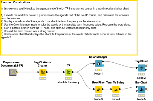 07 Visualizations — NodePit